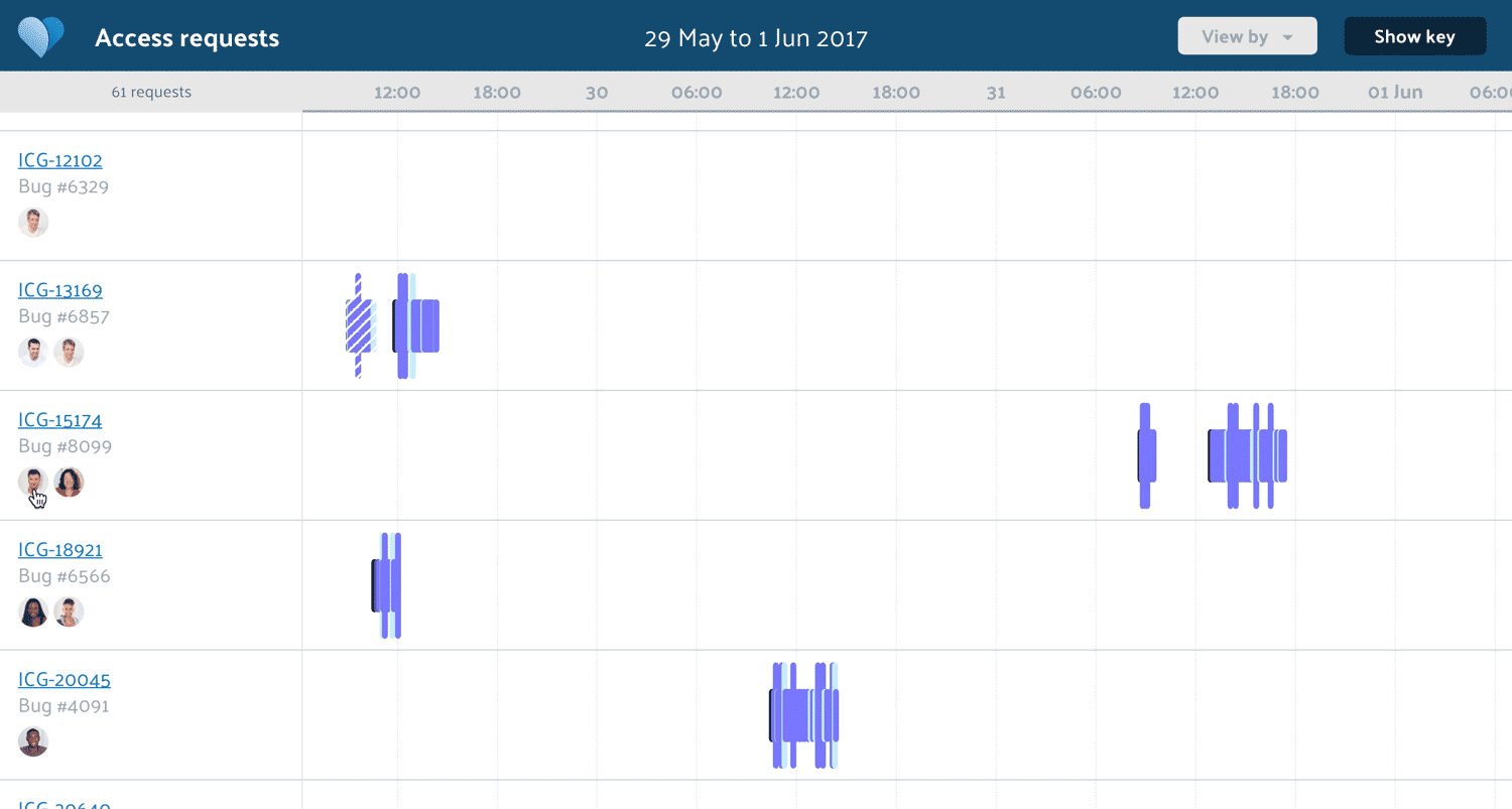 Human-centred transparency for healthcare data | Projects by IF
