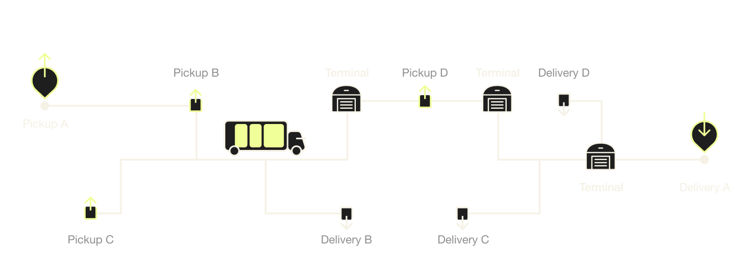 Sustainability | Flock Freight