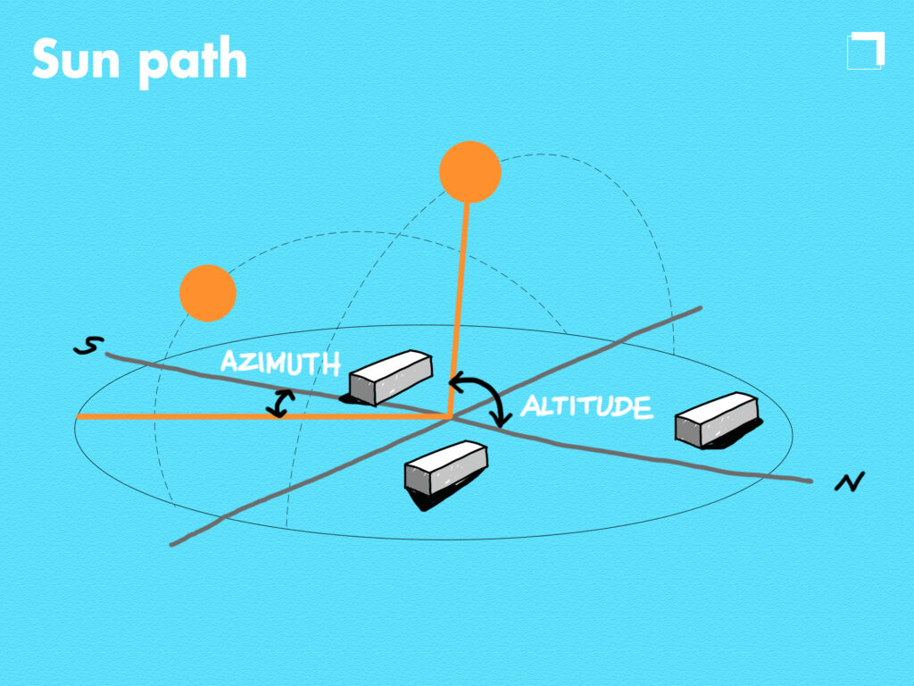 Site Analysis in Architecture : A Step-by-Step Guide