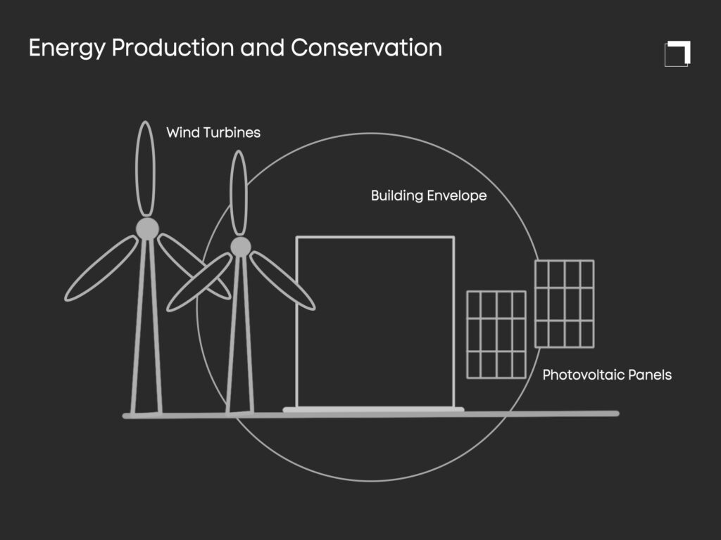 9 Sustainable Building Methods - Net-Zero Energy Building
