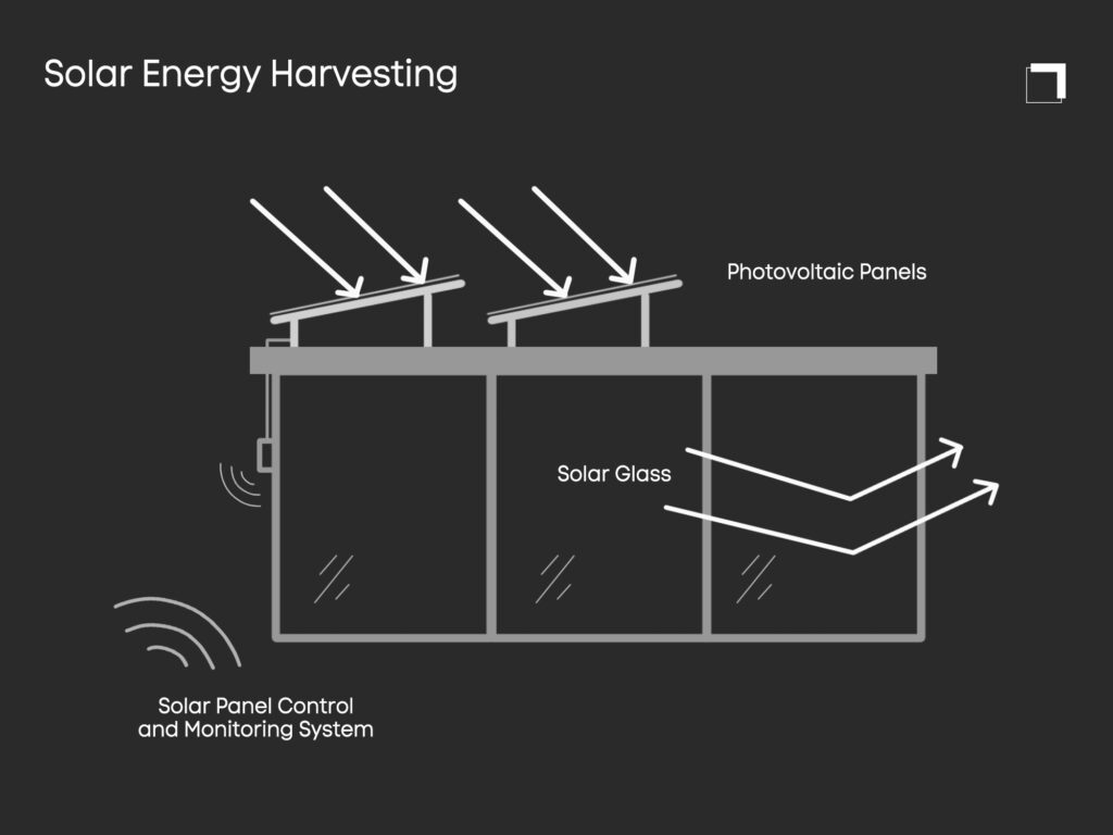 9 Sustainable Building Methods - Net-Zero Energy Building