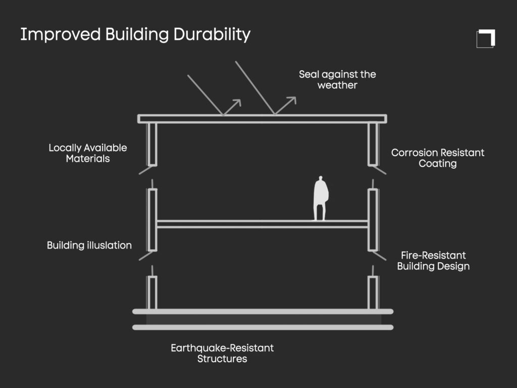 9 Sustainable Building Methods - Net-Zero Energy Building
