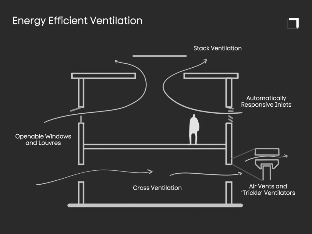 9 Sustainable Building Methods - Net-Zero Energy Building