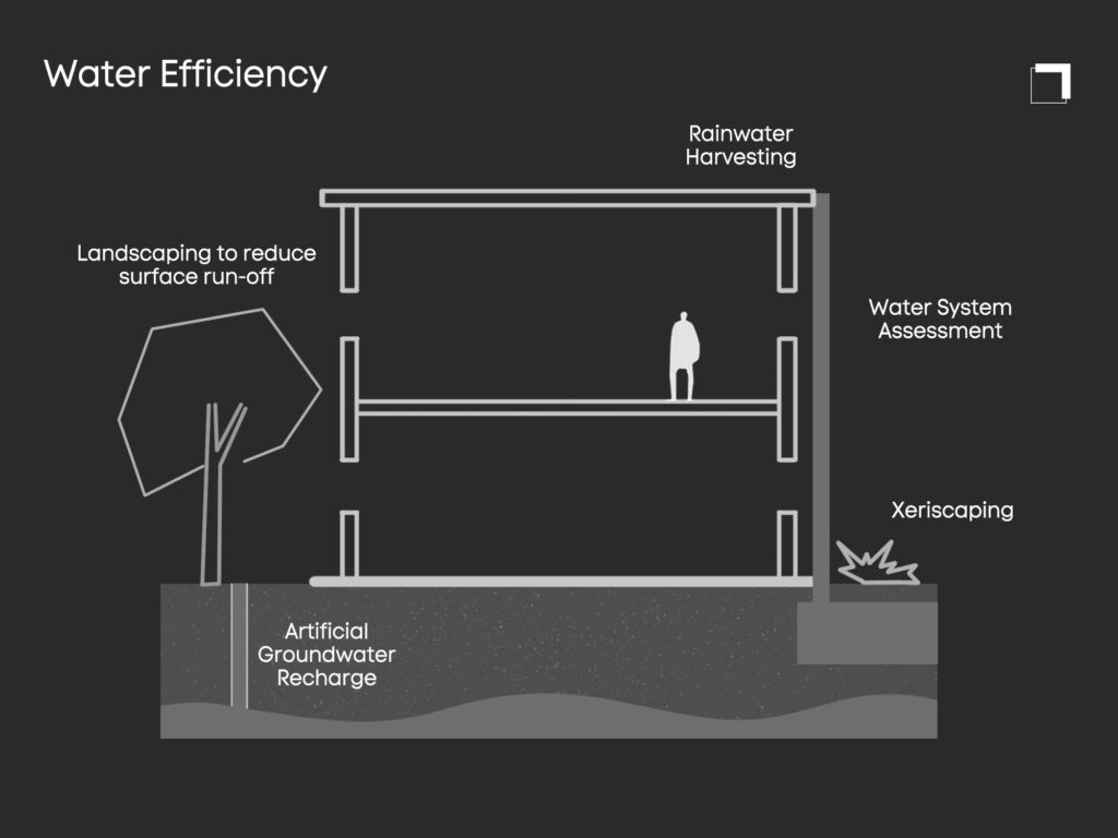 9 Sustainable Building Methods - Net-Zero Energy Building