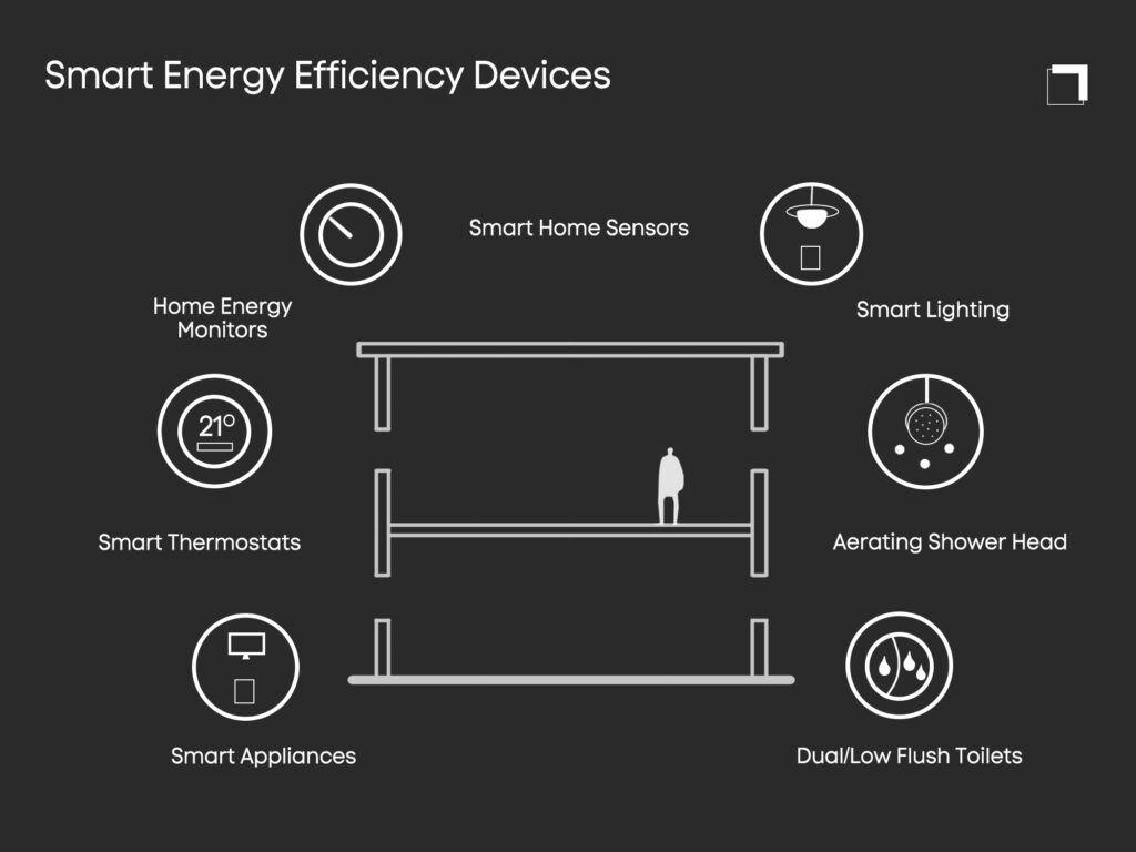 9 Sustainable Building Methods - Net-Zero Energy Building