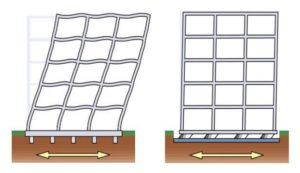 4 Methods to Achieve Earthquake Resistant Buildings