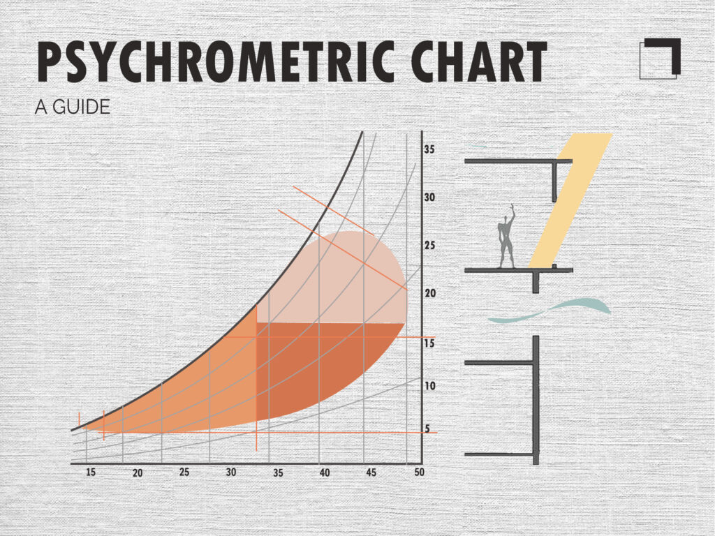 How to Read Psychrometric Chart for Architecture