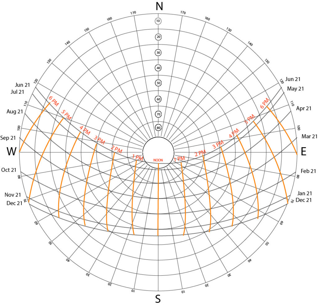 Simple Method to Read Sun Path Diagrams in Architecture