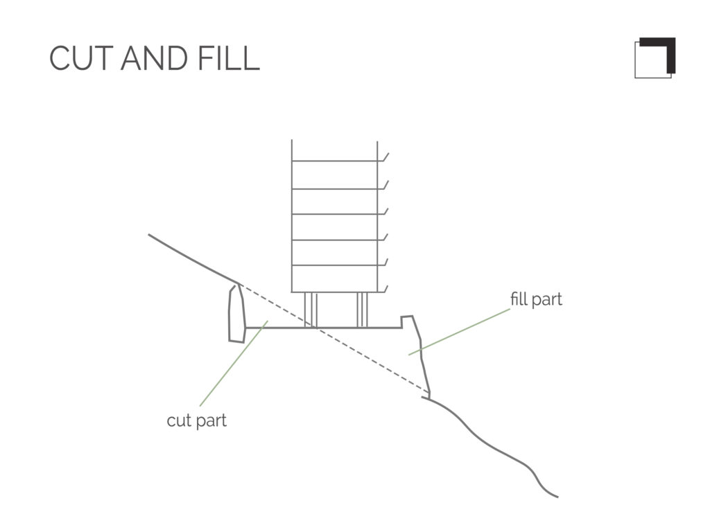 12 Design Strategies For Contoured Sites in Architecture