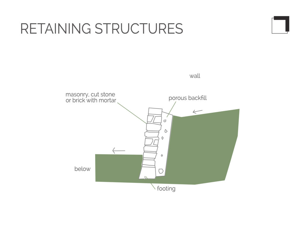 12 Design Strategies For Contoured Sites in Architecture
