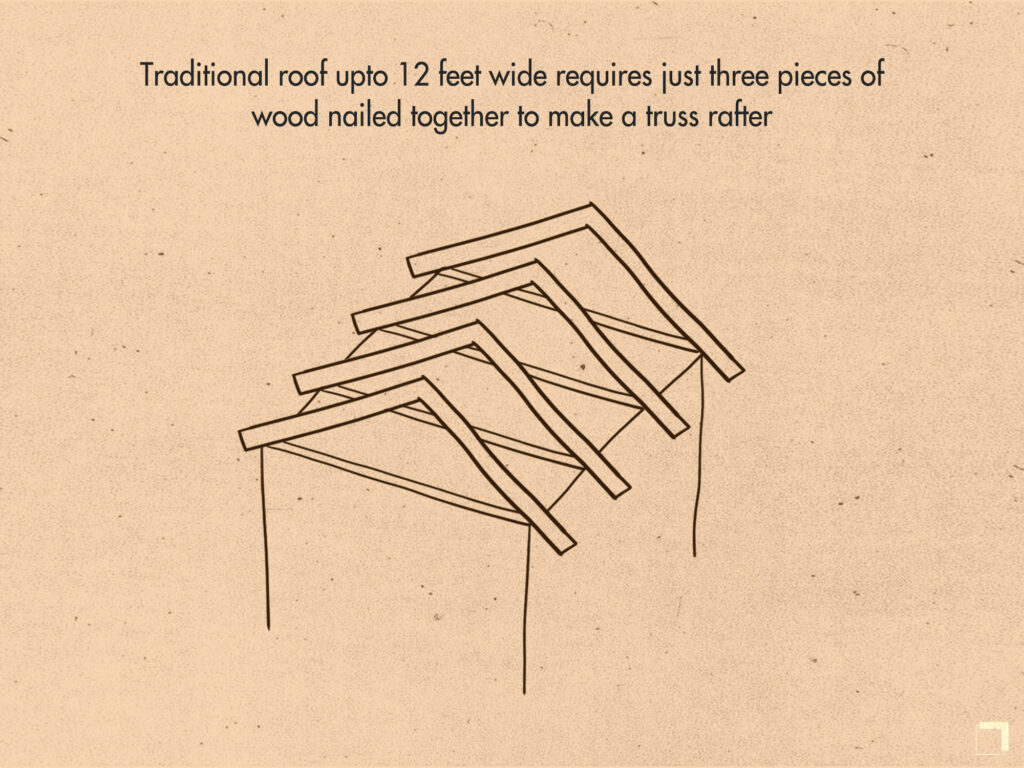Laurie Baker's 9 Low-Cost Construction Techniques Manual