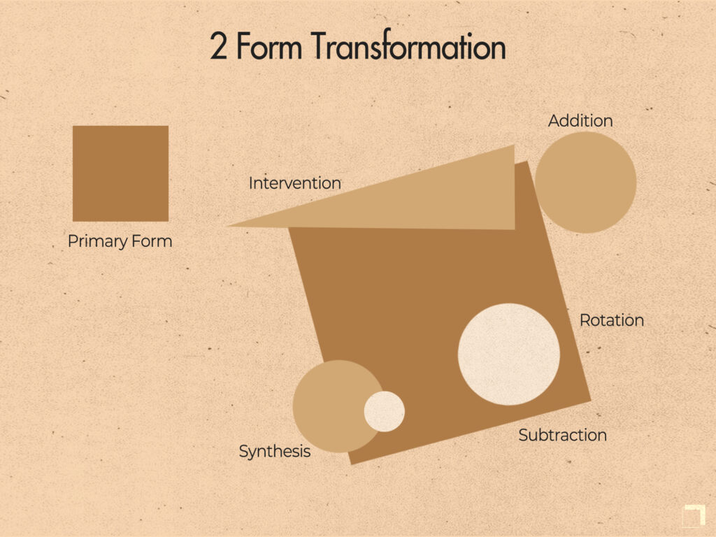 Step By Step Guide To Designing Landscapes