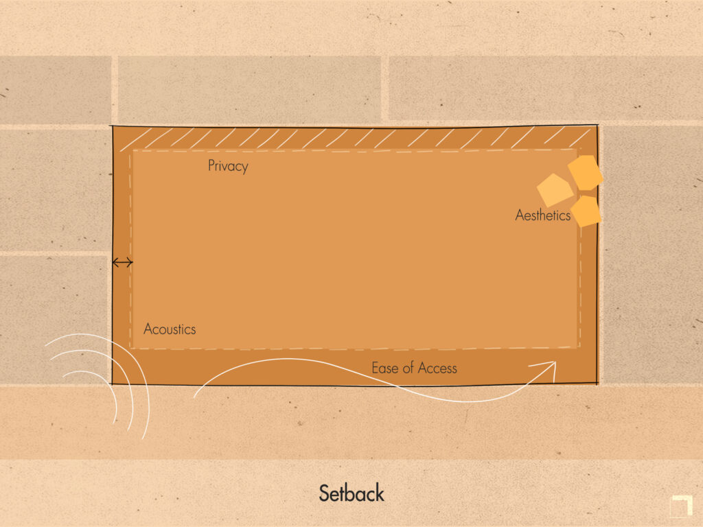 What is a Setback? Purpose and Methods to Calculate