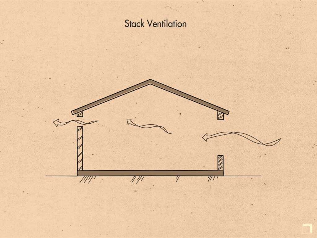 10 Passive Strategies For Humid And Rainy Climate