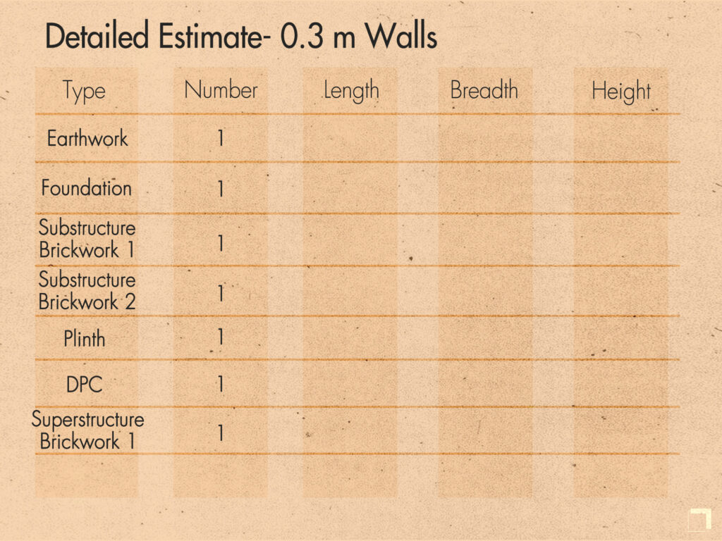 Basics Of Calculating Detailed Estimate For Buildings