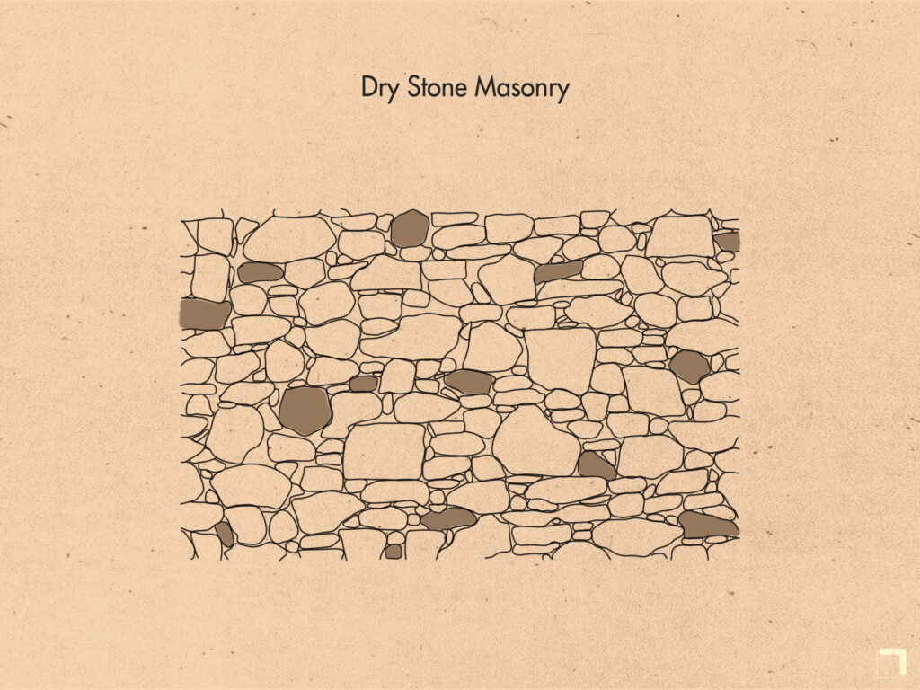 8 Types of Stone Masonry Techniques for your Facade Design in Architecture