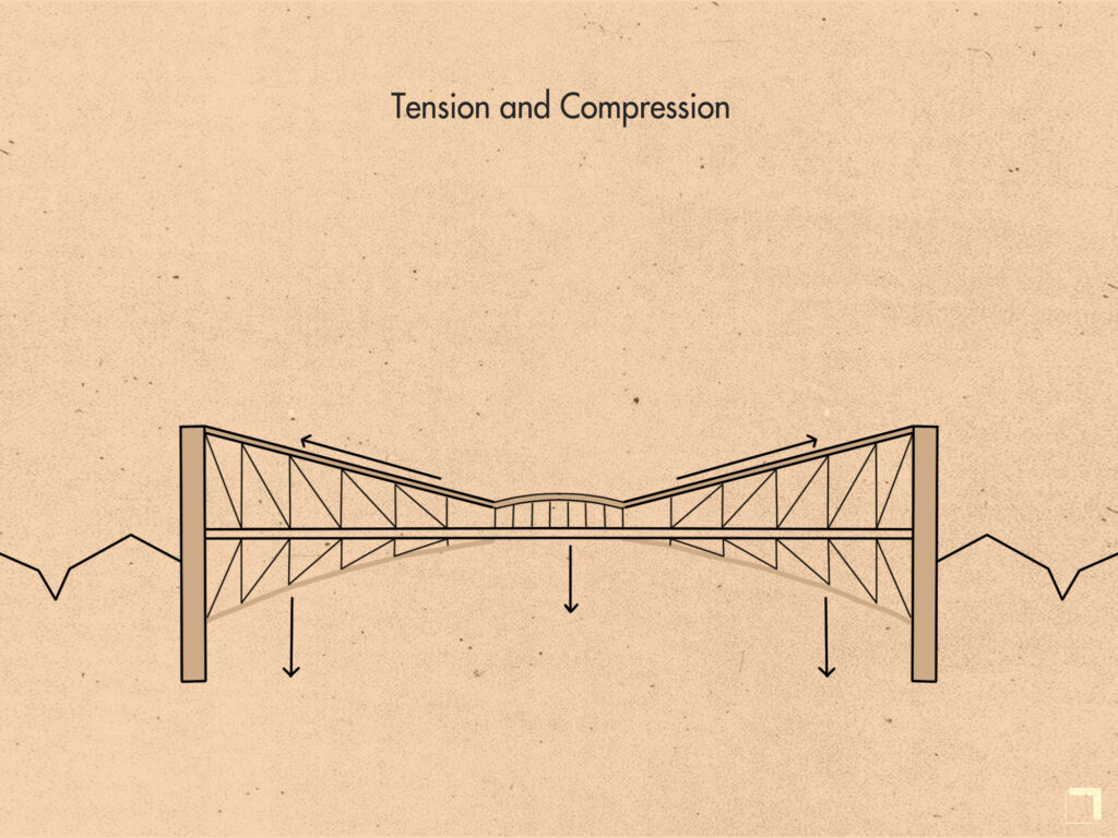 9 Characteristics of Funicular Structures With Examples