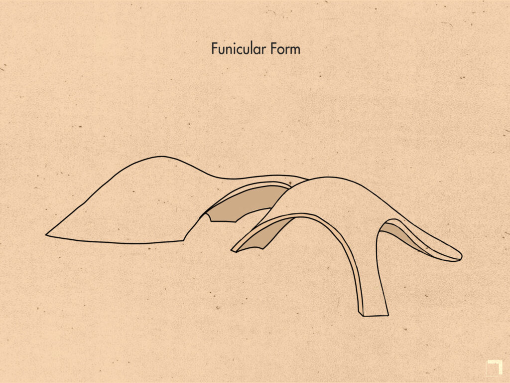 9 Characteristics of Funicular Structures With Examples