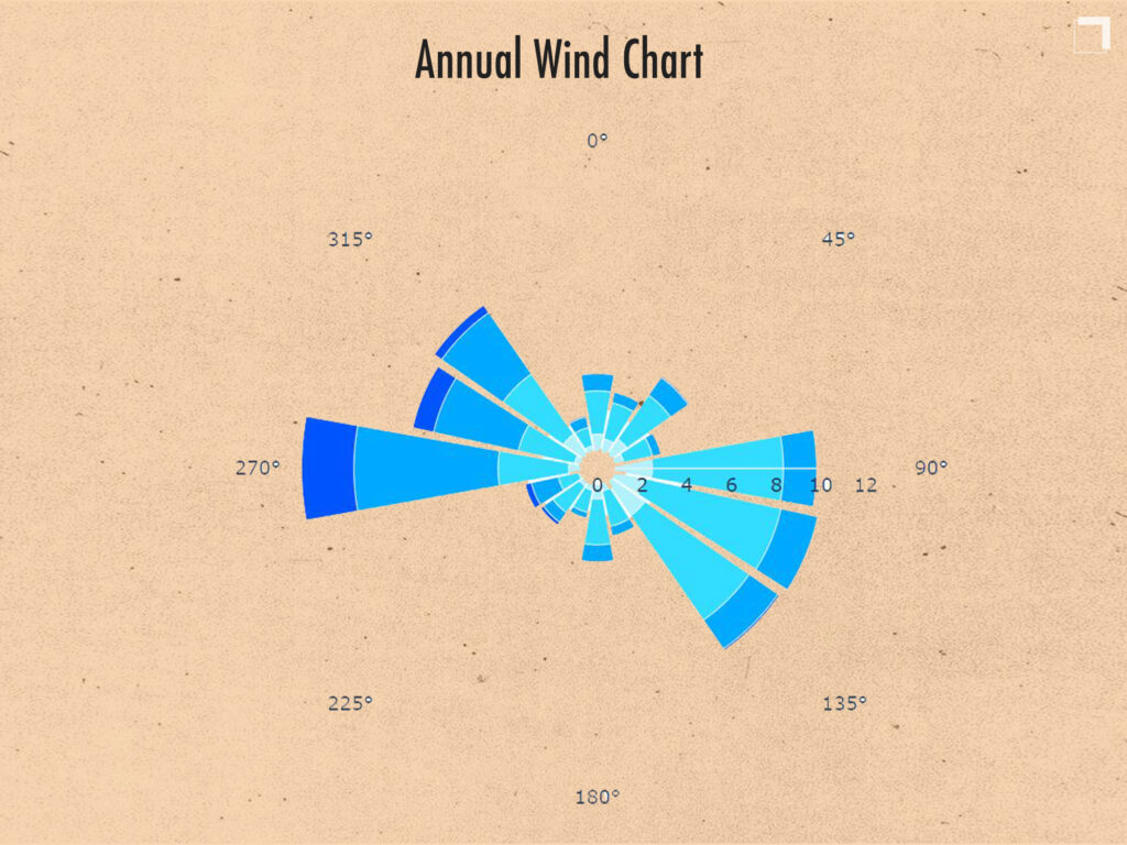 Simple Method to Do Climate Analysis for Architecture Students