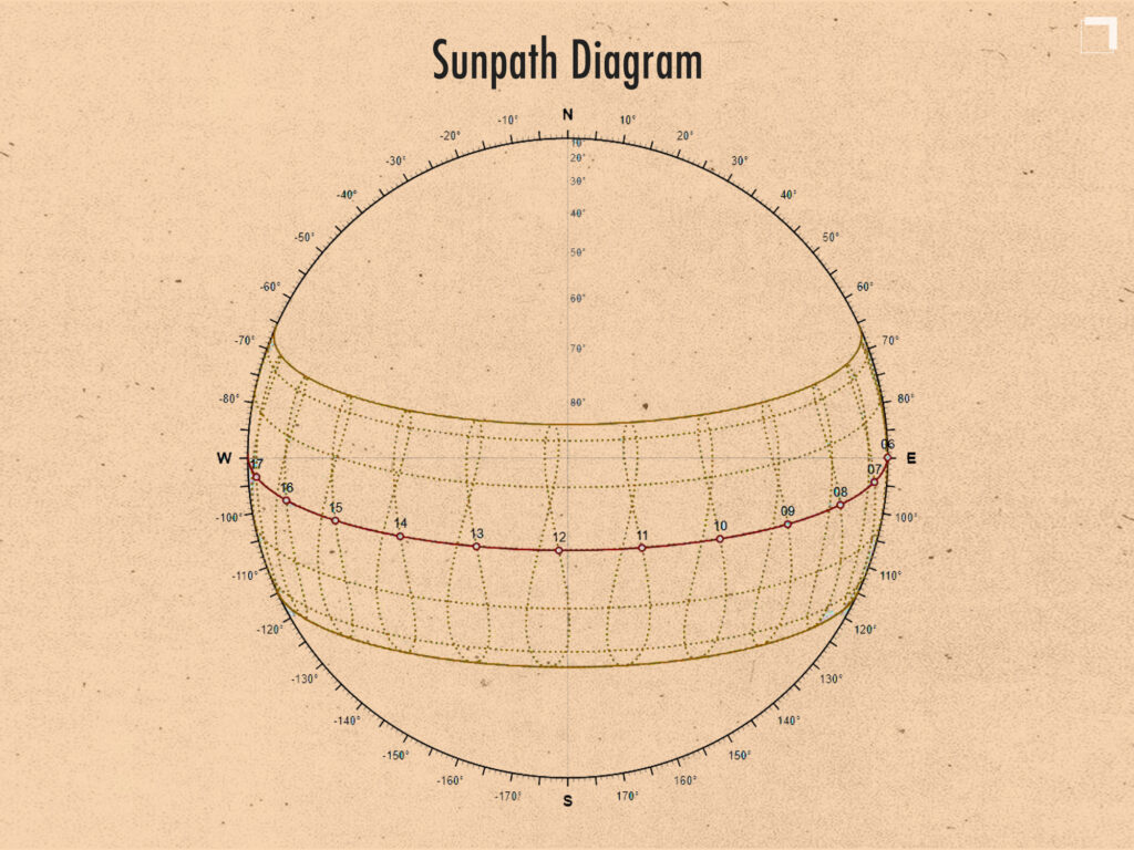 Simple Method to Do Climate Analysis for Architecture Students