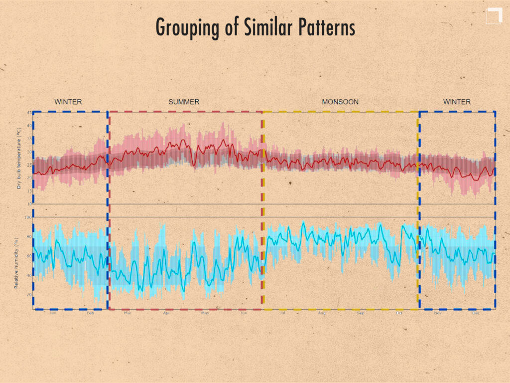 Simple Method to Do Climate Analysis for Architecture Students