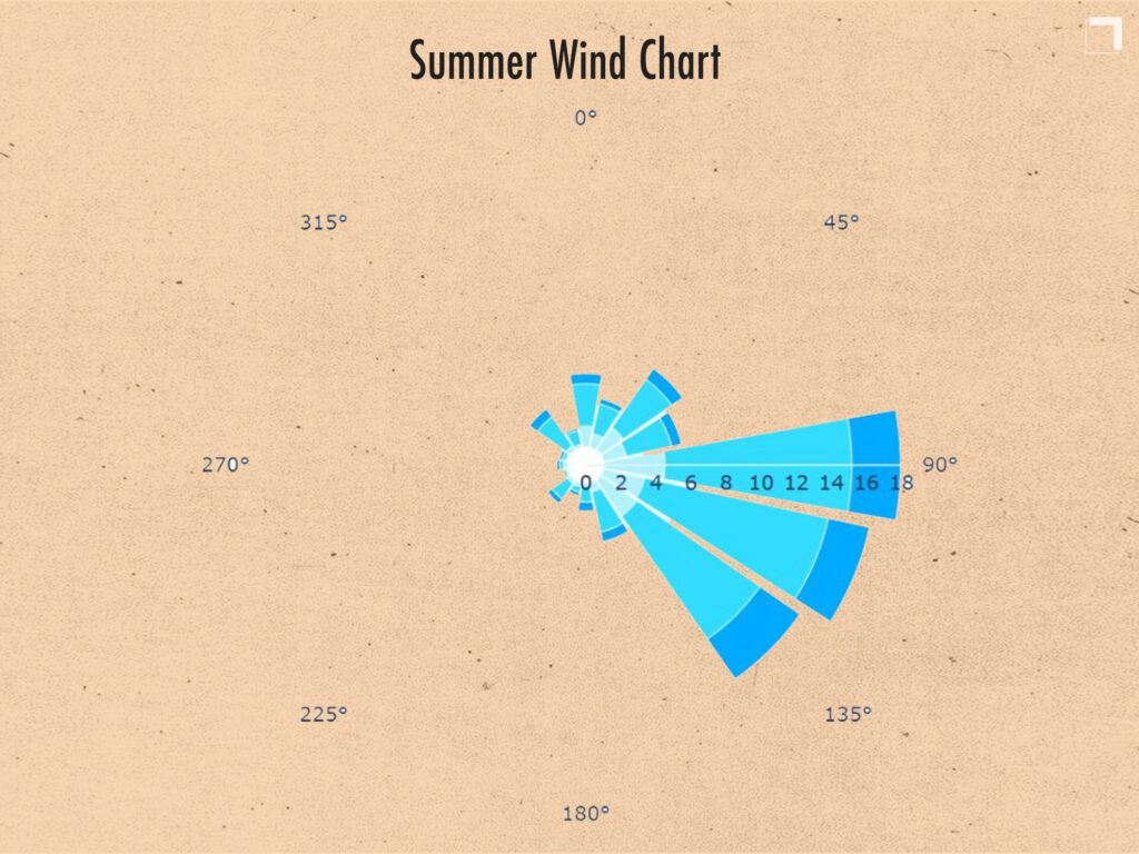 Simple Method to Do Climate Analysis for Architecture Students