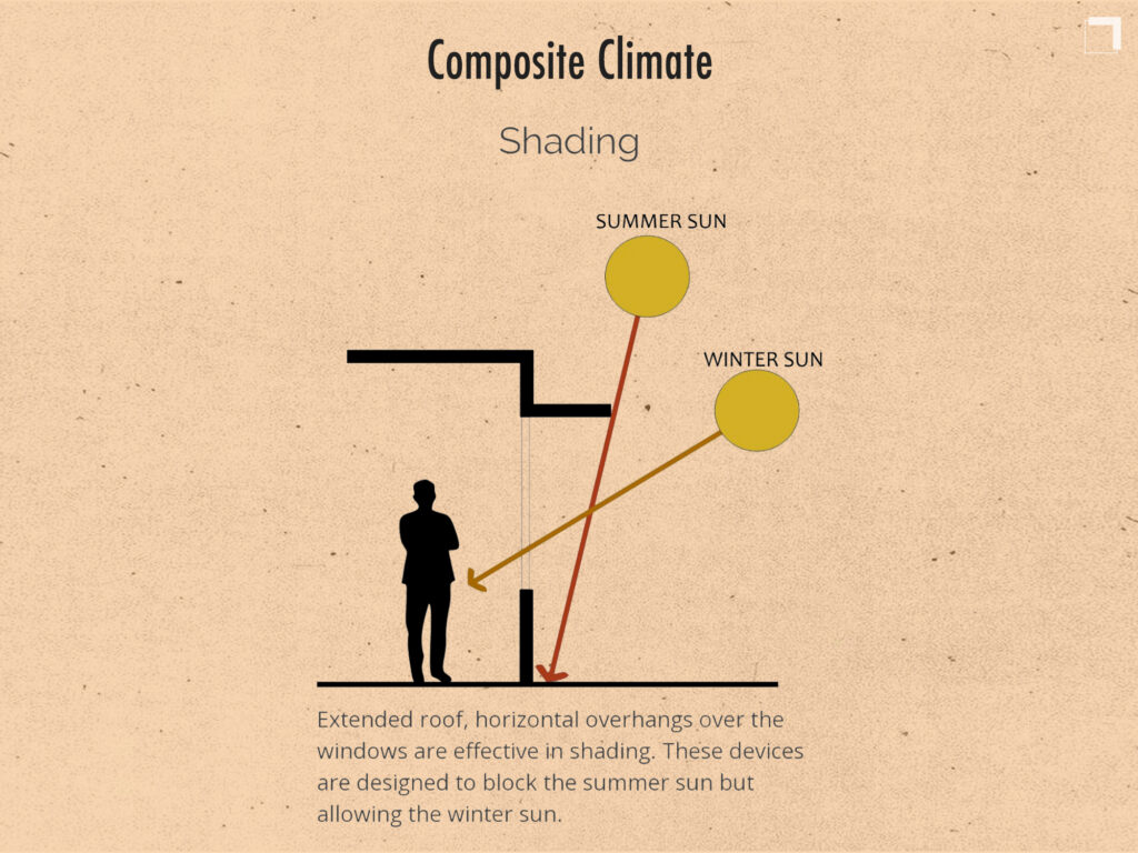 Simple Method to Do Climate Analysis for Architecture Students