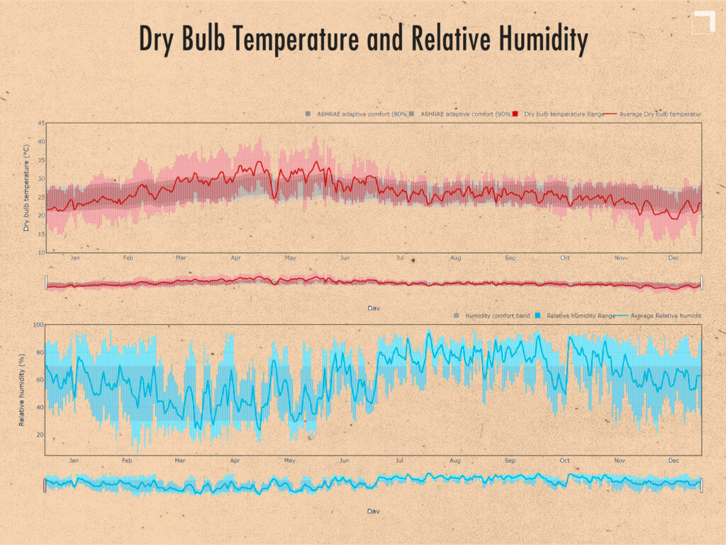 Simple Method to Do Climate Analysis for Architecture Students
