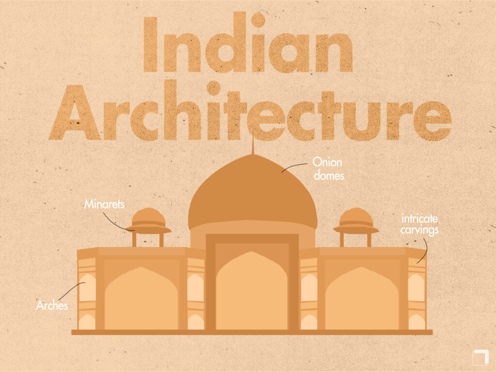 7 Famous Indian Architectural Styles