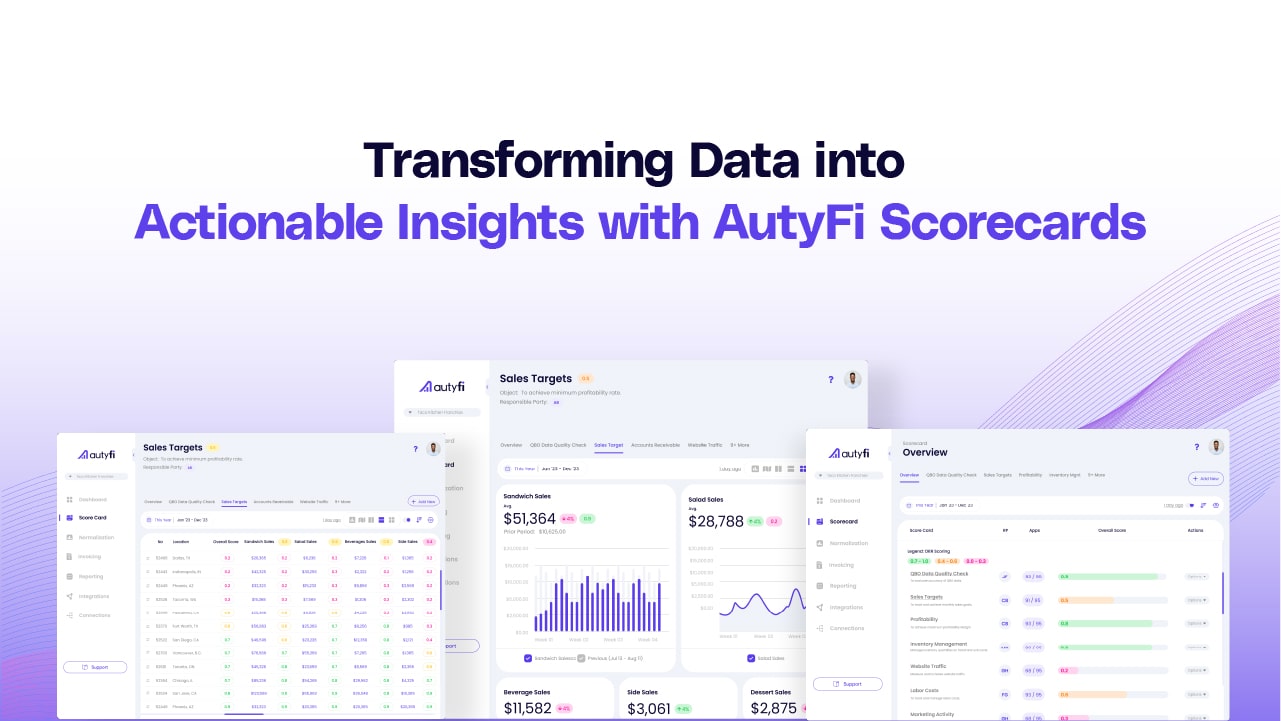 Transforming Data into Actionable Insights with AutyFi Scorecards