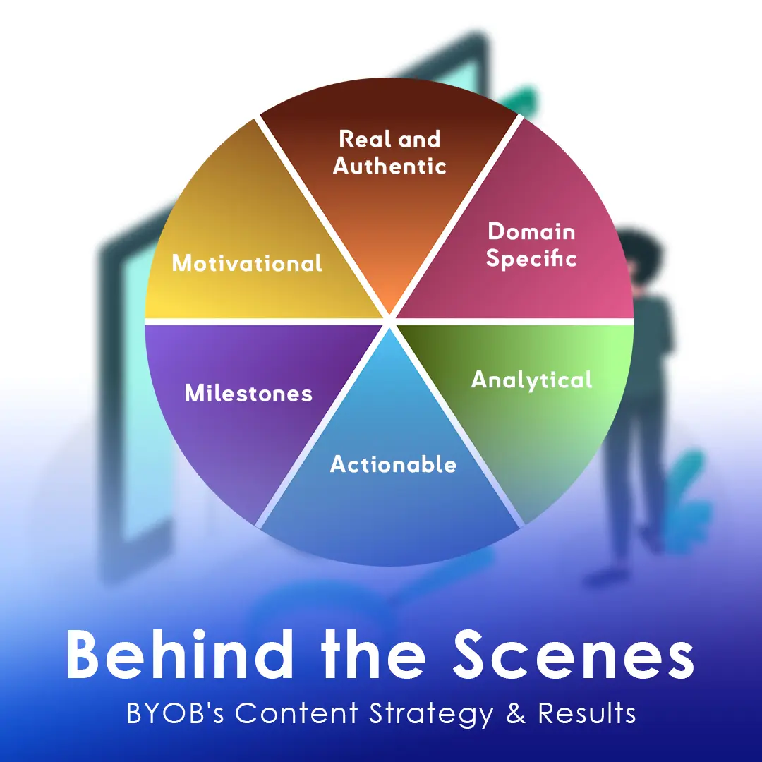 The Ultimate Content Strategy Breakdown of BYOB for Evolving LinkedIn Landscape - Build Your Own ...