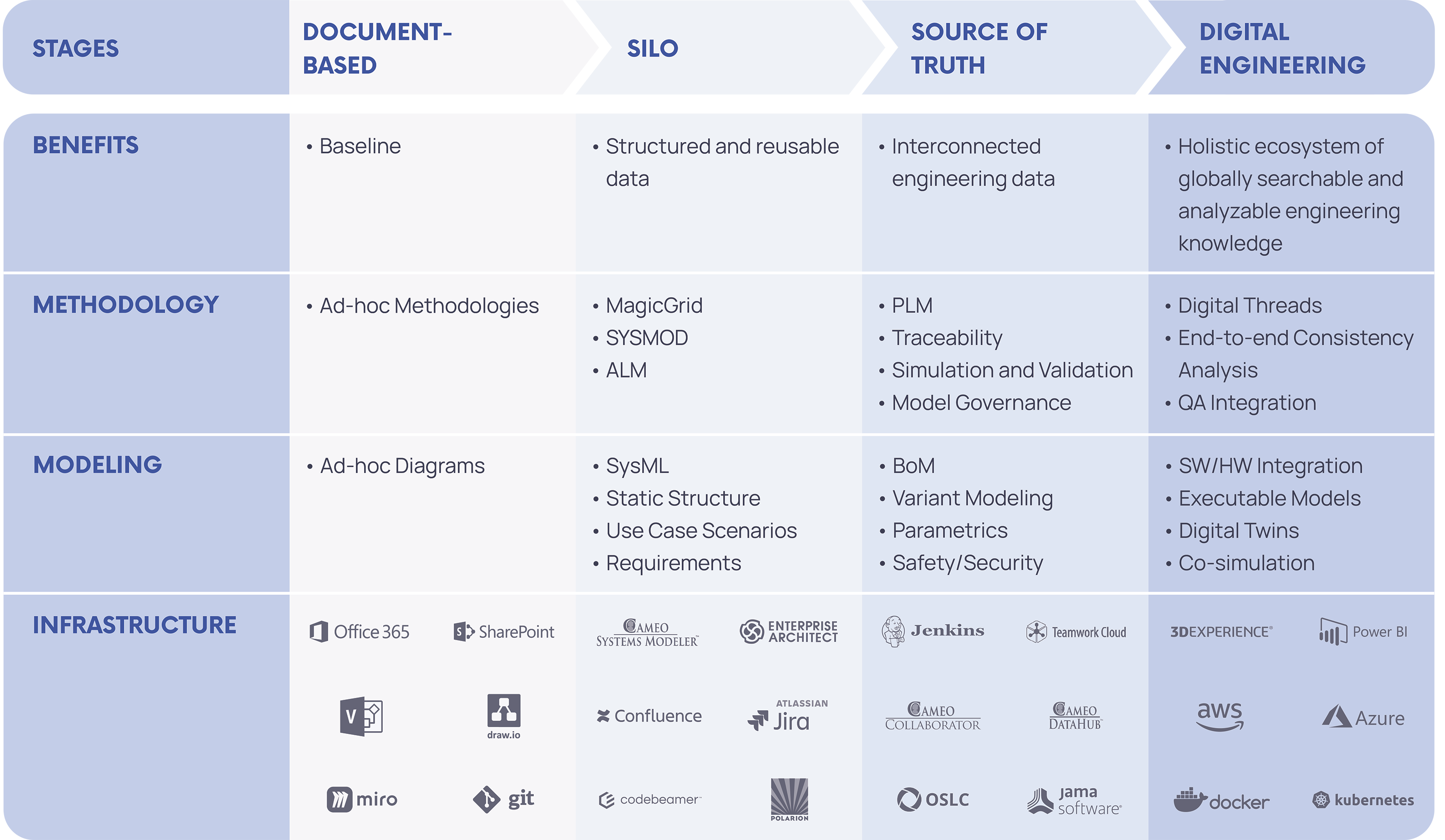 IncQuery - Digital Engineering Automation