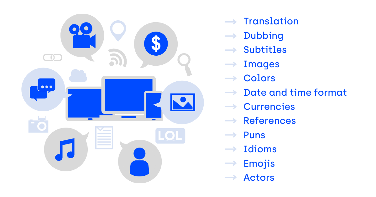 How to improve video localization using AI (2024)