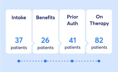 Courier Health | Purpose-Built Patient CRM for Life Sciences