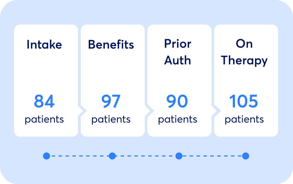 Courier Health Platform - Purpose-Built Patient CRM for Life Sciences
