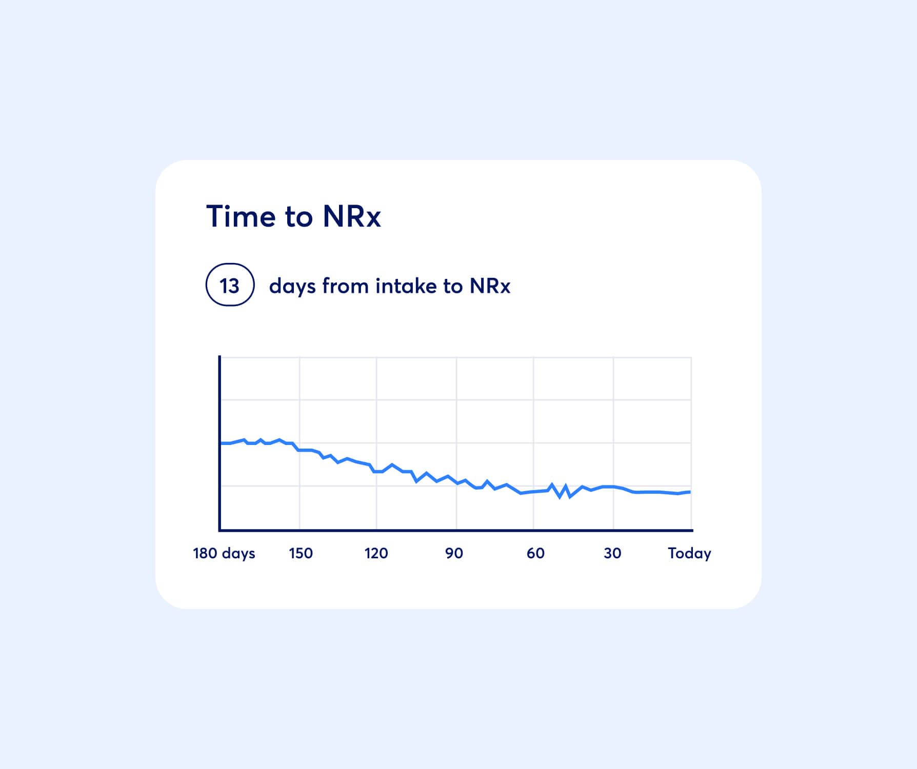 Courier Health Patient Services Solution - Patient Services Command Center