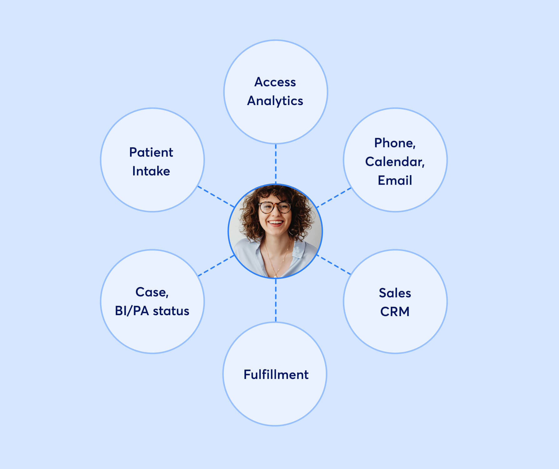 Courier Health Patient Services Solution - Patient Services Command Center
