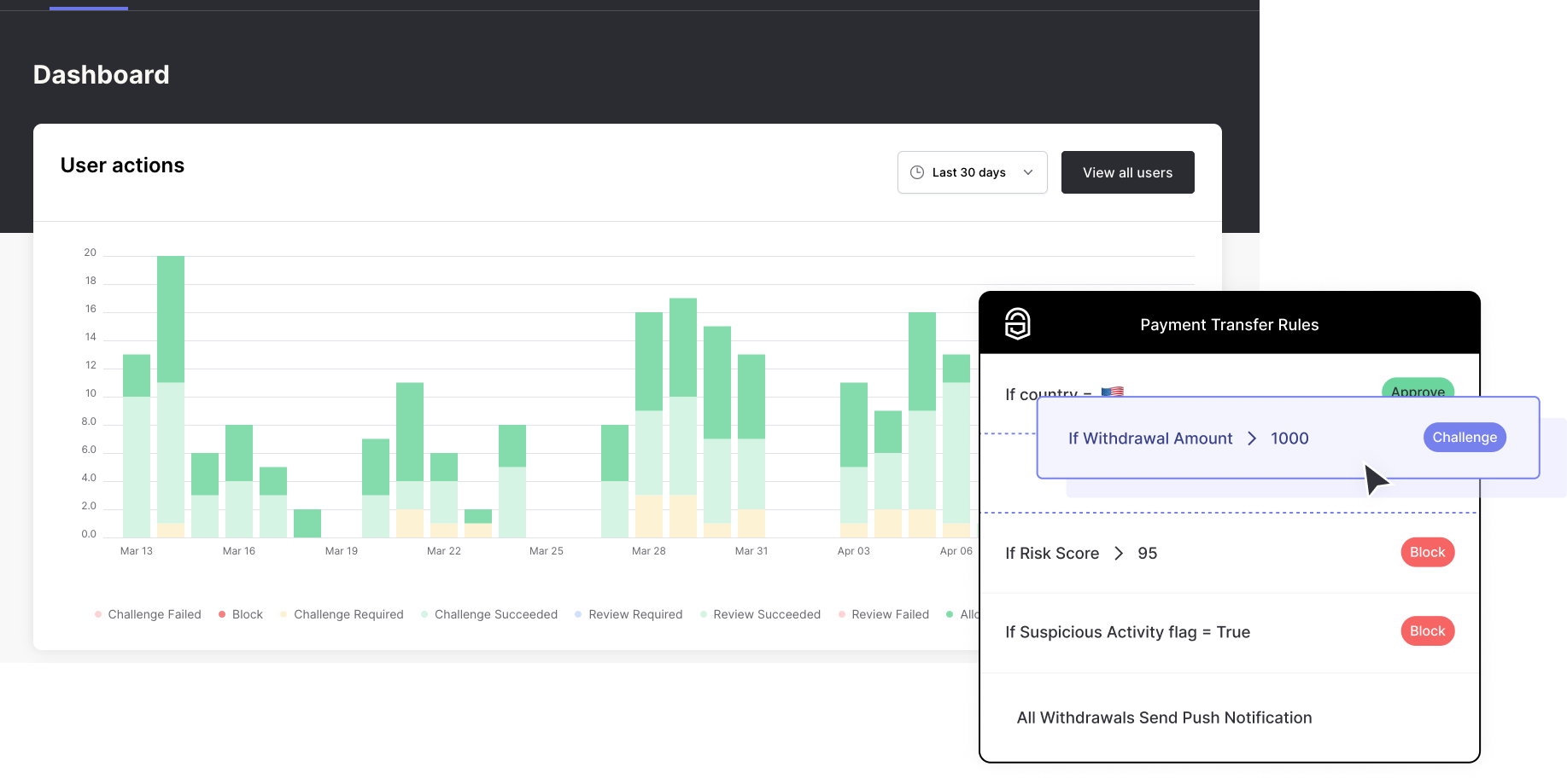 Passwordless And Adaptive Mfa For Microsoft Azure Ad B2c