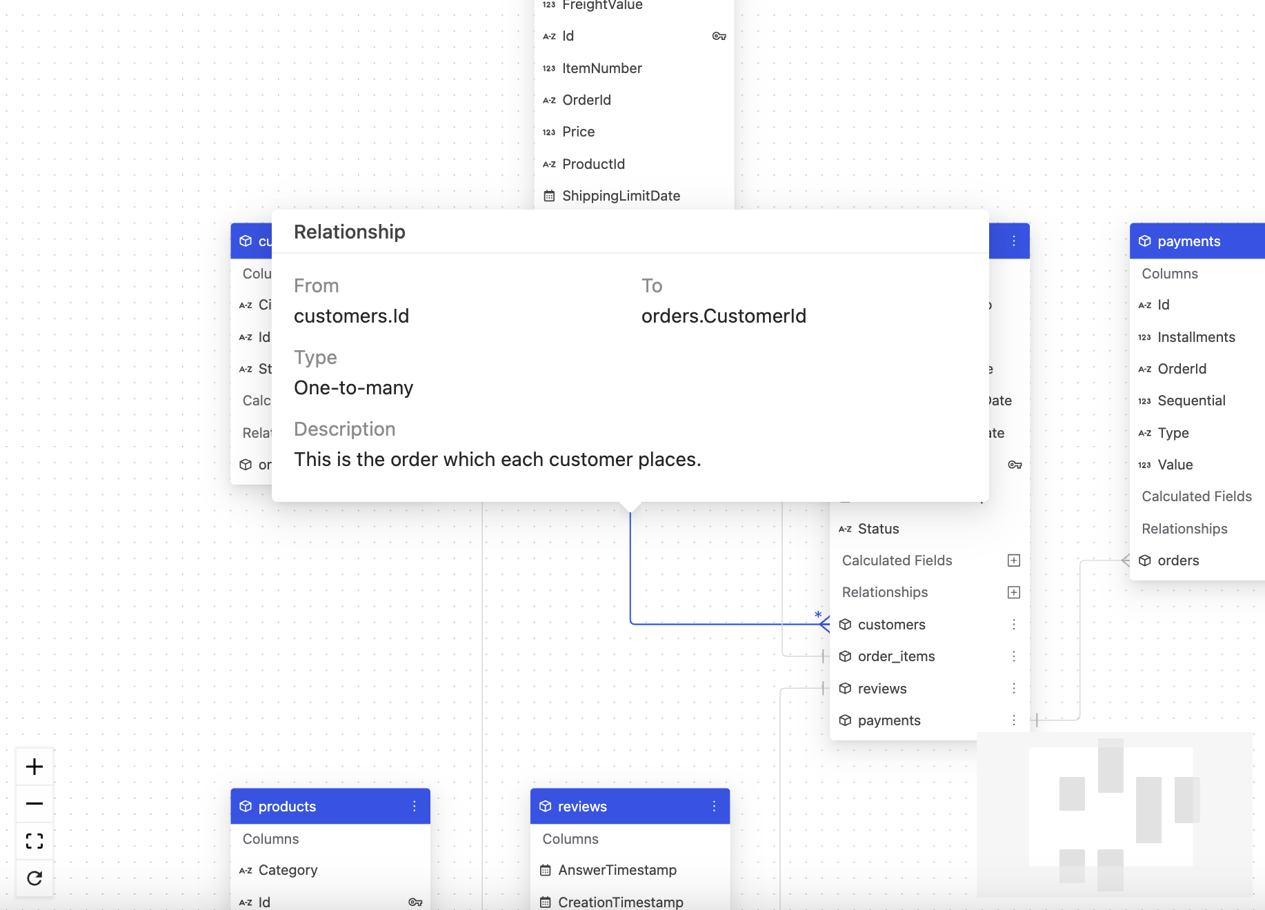 WrenAI - Make Your Database RAG-Ready.