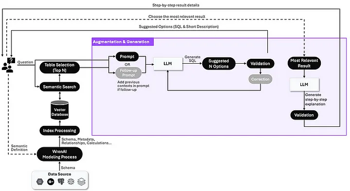 WrenAI - Make Your Database RAG-Ready.