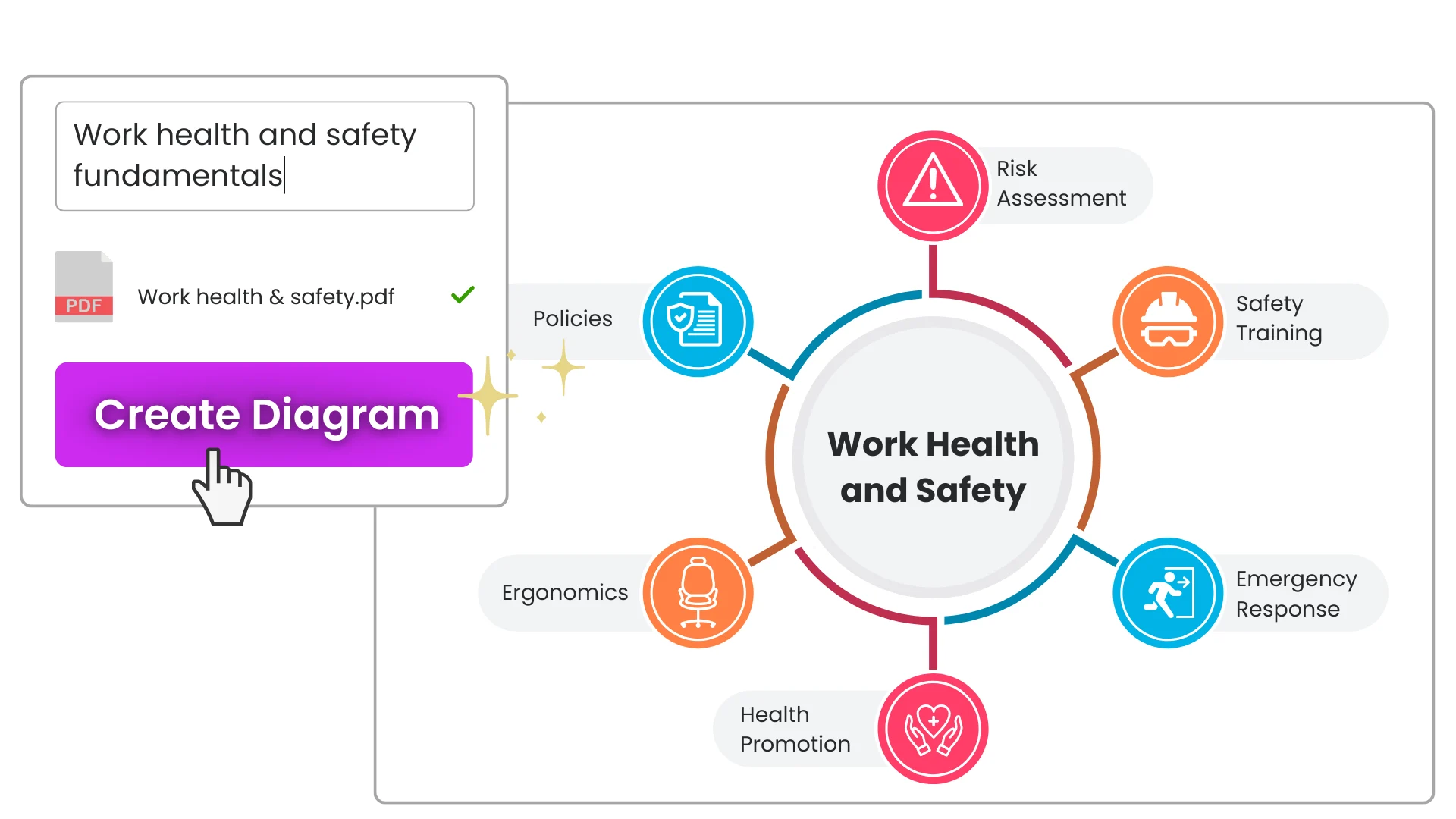 AI Diagram Generator from Text