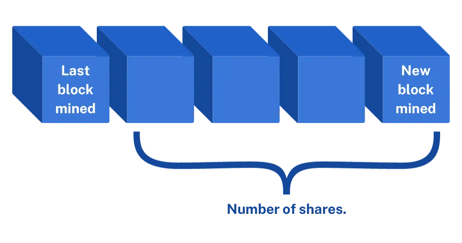Deep Dive Into Bitcoin Mining Pools | NeueHome