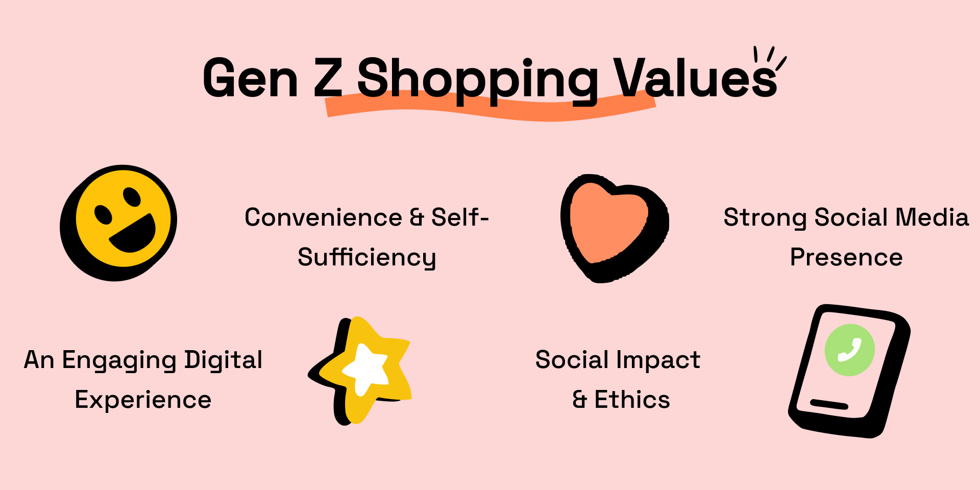 The Gen Z eCommerce Shopping Trends Your Subscription Brand Needs to Know