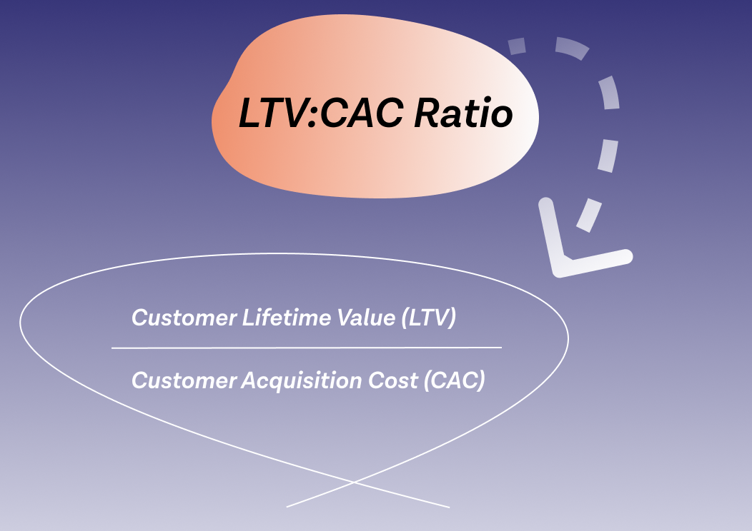 LTV:CAC Ratio: What To Know (And How to Calculate It)