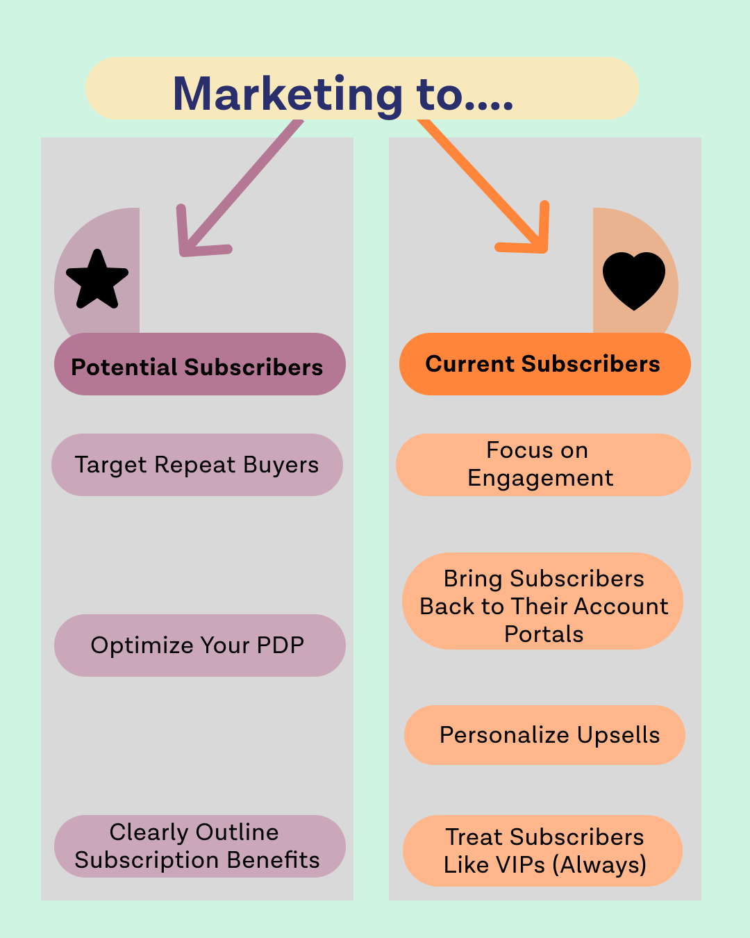 Smartrr - Marketing Website