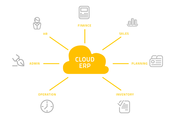 5 Reasons Your Company Needs a Unified Cloud ERP Platform