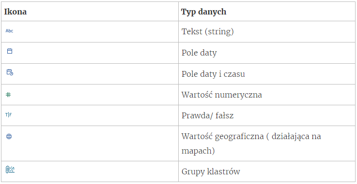 Niebieskie czy zielone? Typy danych w Tableau | Vizyble