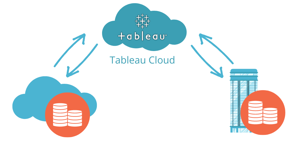 Tableau Server vs Tableau Cloud | Vizyble