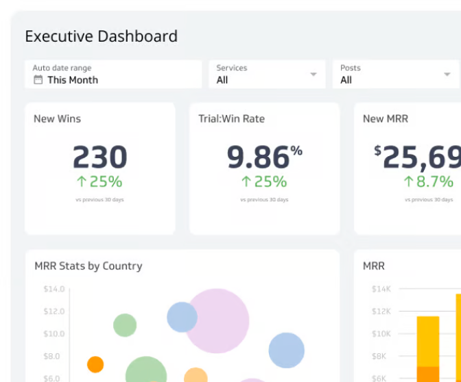 BigQuery - analiza Big Data dla rozwoju Twojego biznesu | Vizyble
