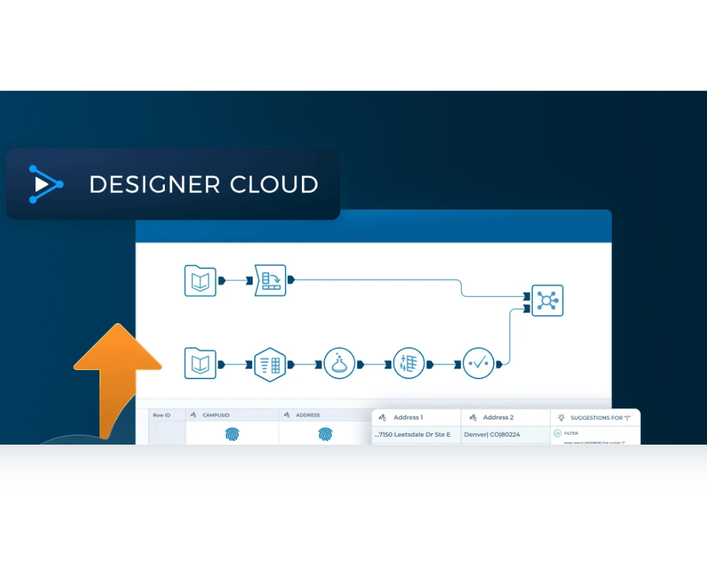 Usługi Alteryx dla firm - wizualizacja danych i zaawansowana analiza ...